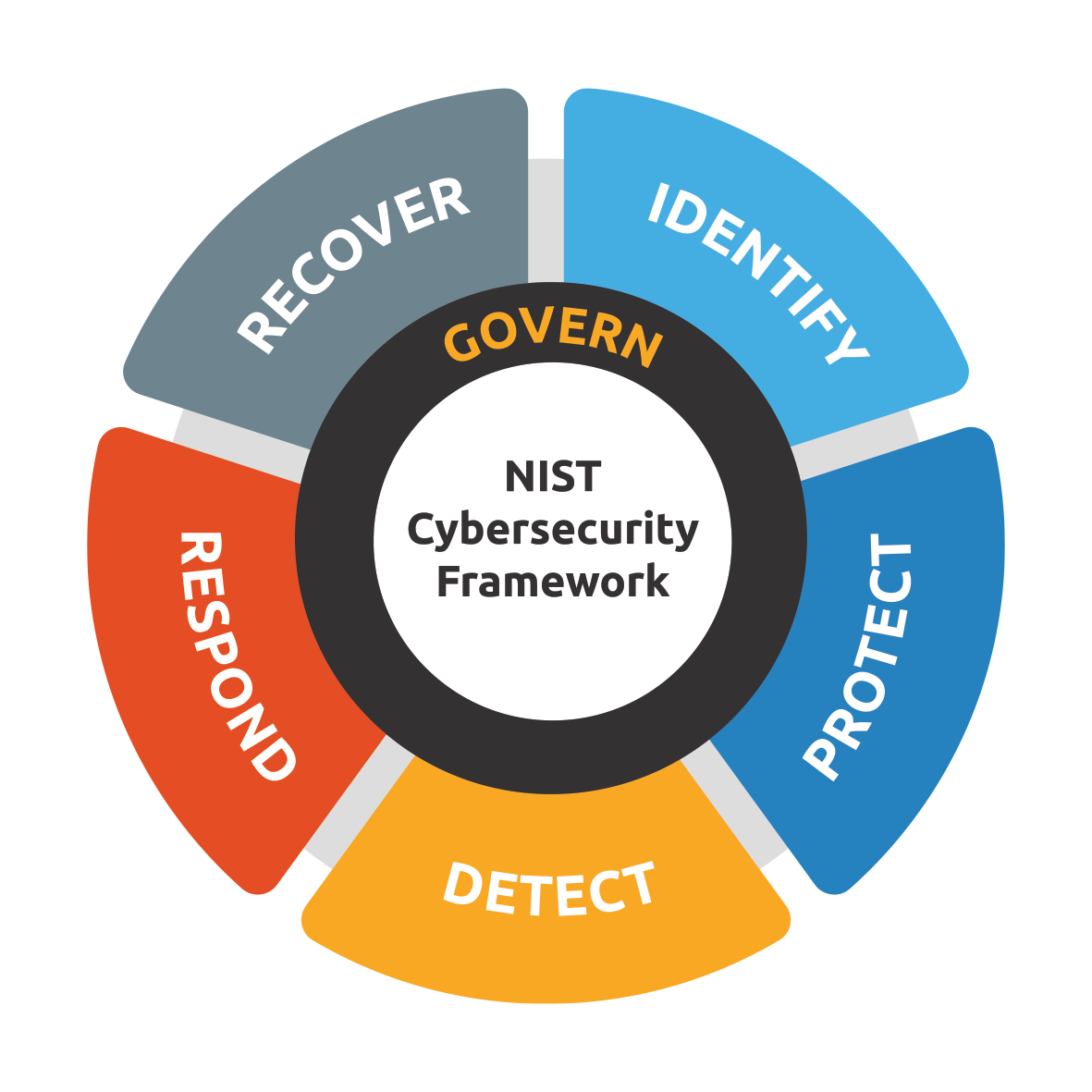 Cyber Security Services Company Australia | CT